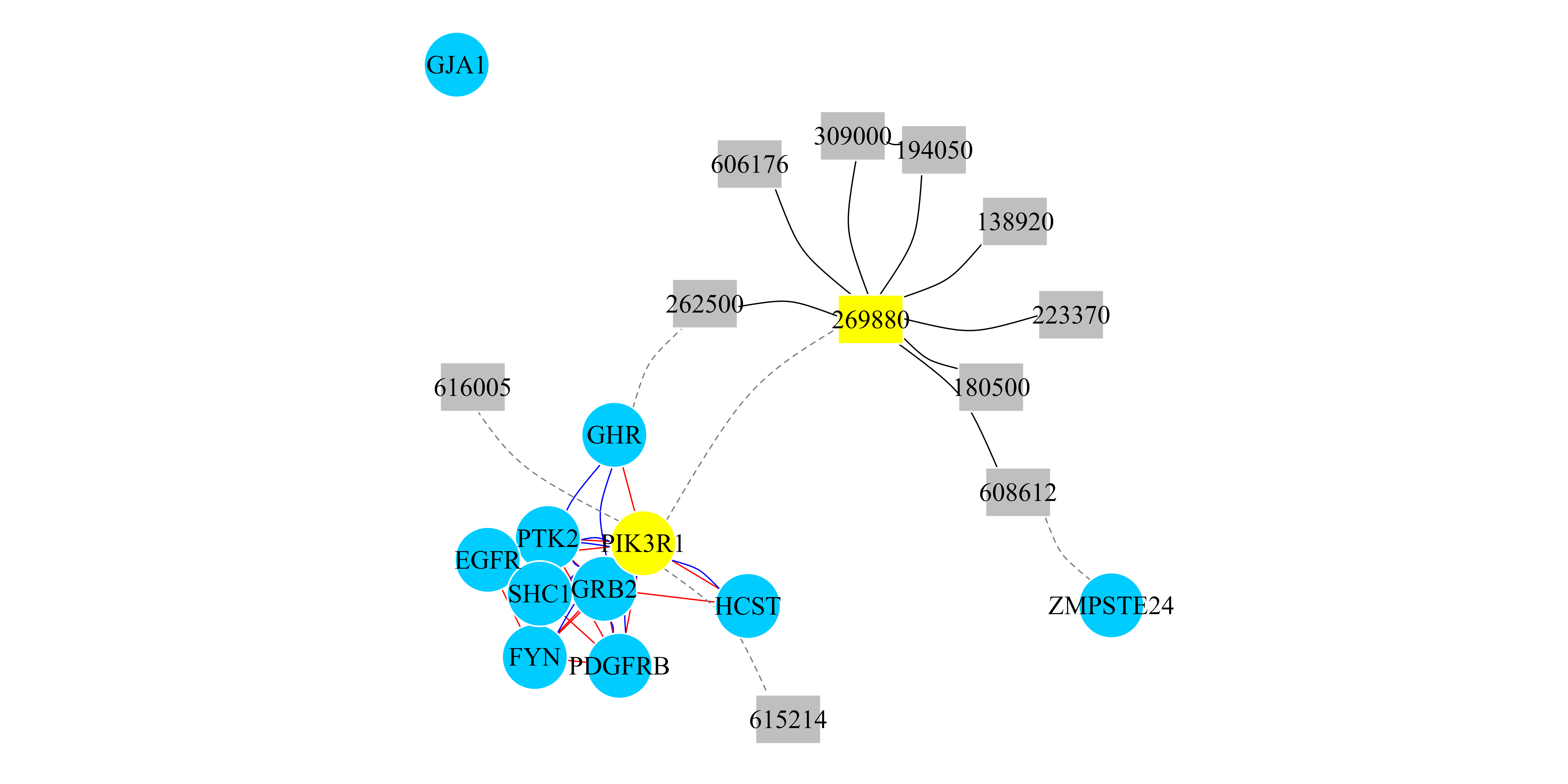 Random Walk With Restart On Multiplex And Heterogeneous Network Randomwalkrestartmh